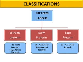 PRETERM LABOUR | PPTX