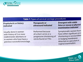 PRETERM LABOUR | PPT