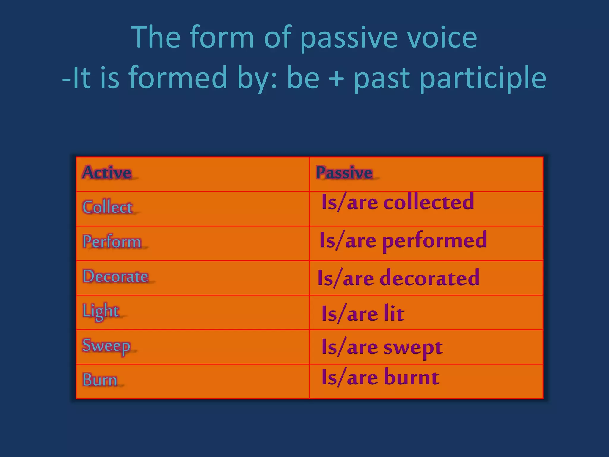 Pre test passive voice | PPTX