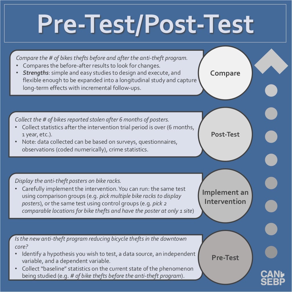 Pre-test/post-test Infographic