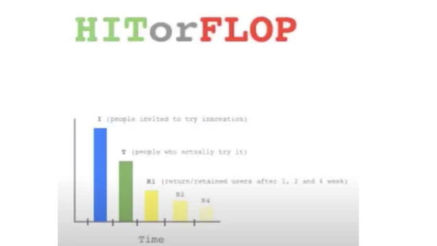 Pretotyping manifesto | PPT