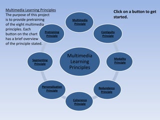 Pretraining project | PPSX