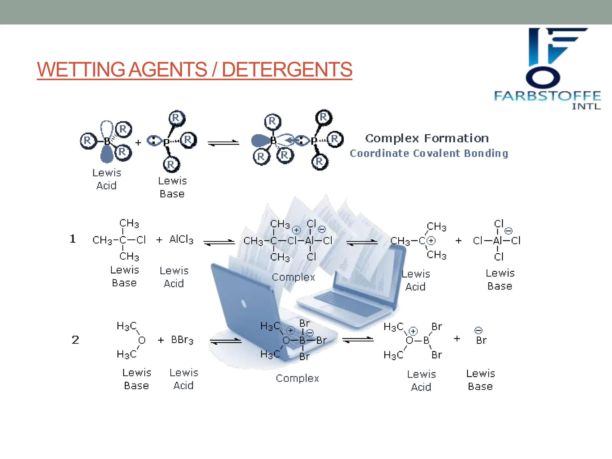 Pretreatment of Textiles - Wetting Agents.pptx