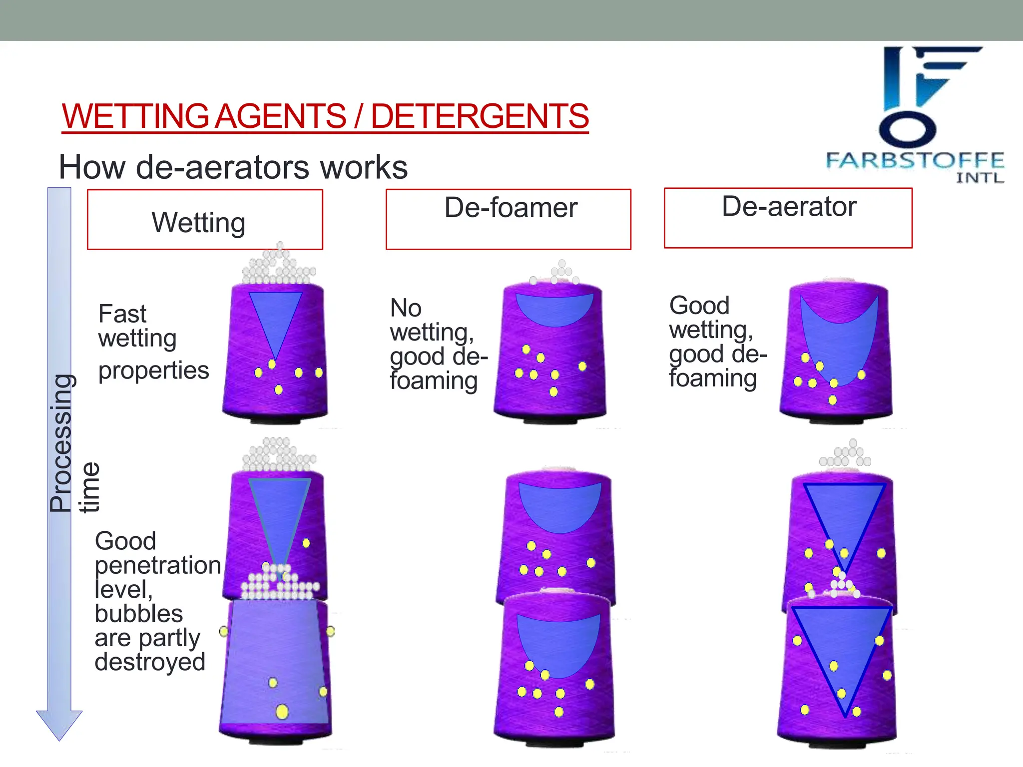 Pretreatment of Textiles - Wetting Agents.pptx