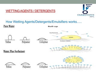 Pretreatment of Textiles - Wetting Agents.pptx