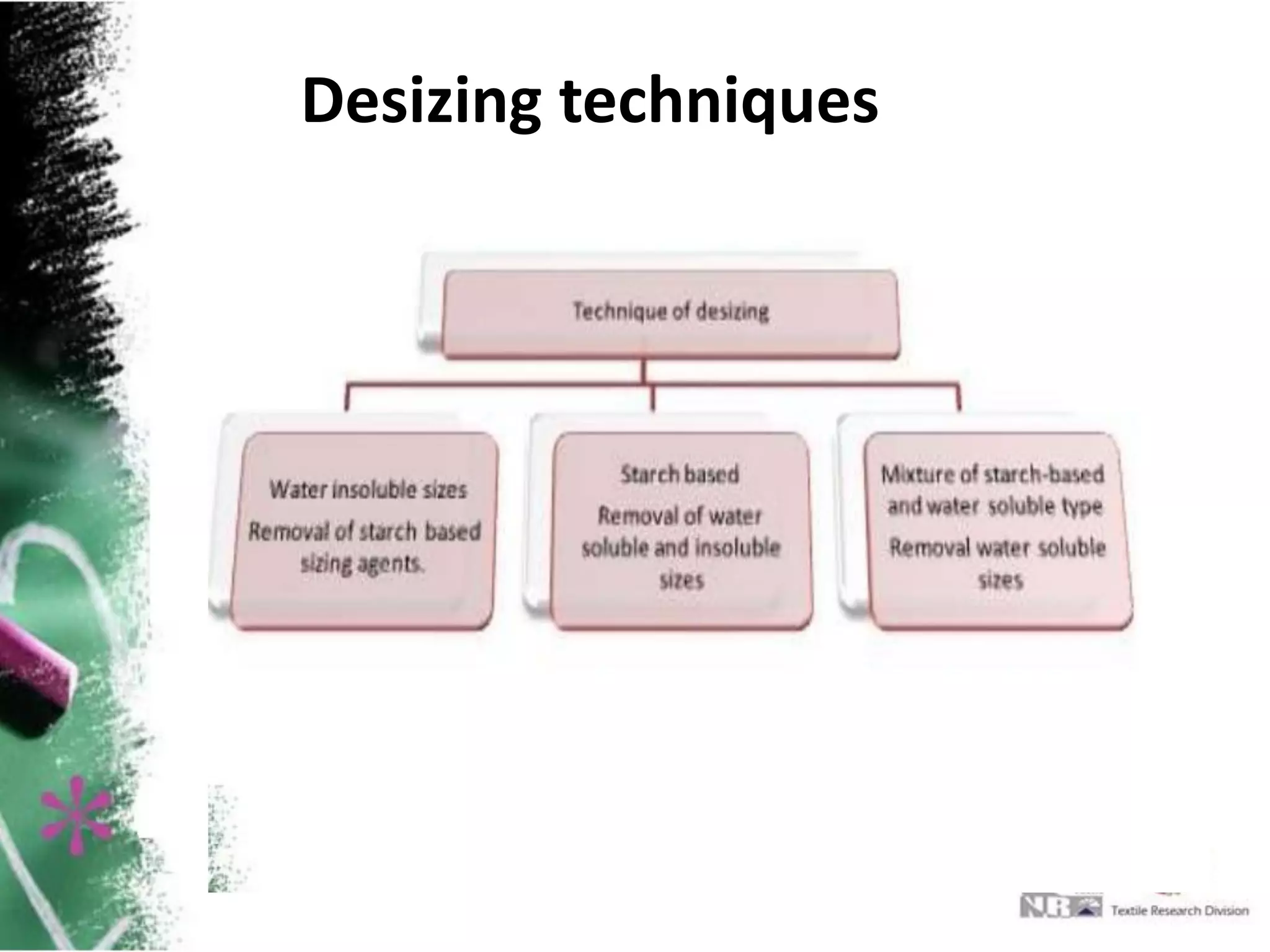 Pre treatment of textiles itex cairo 2020 | PPT