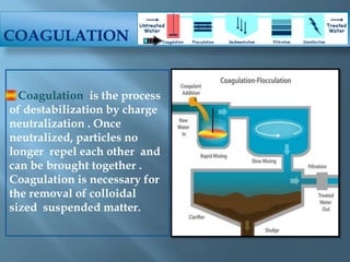 Pretreatment of water | PPTX