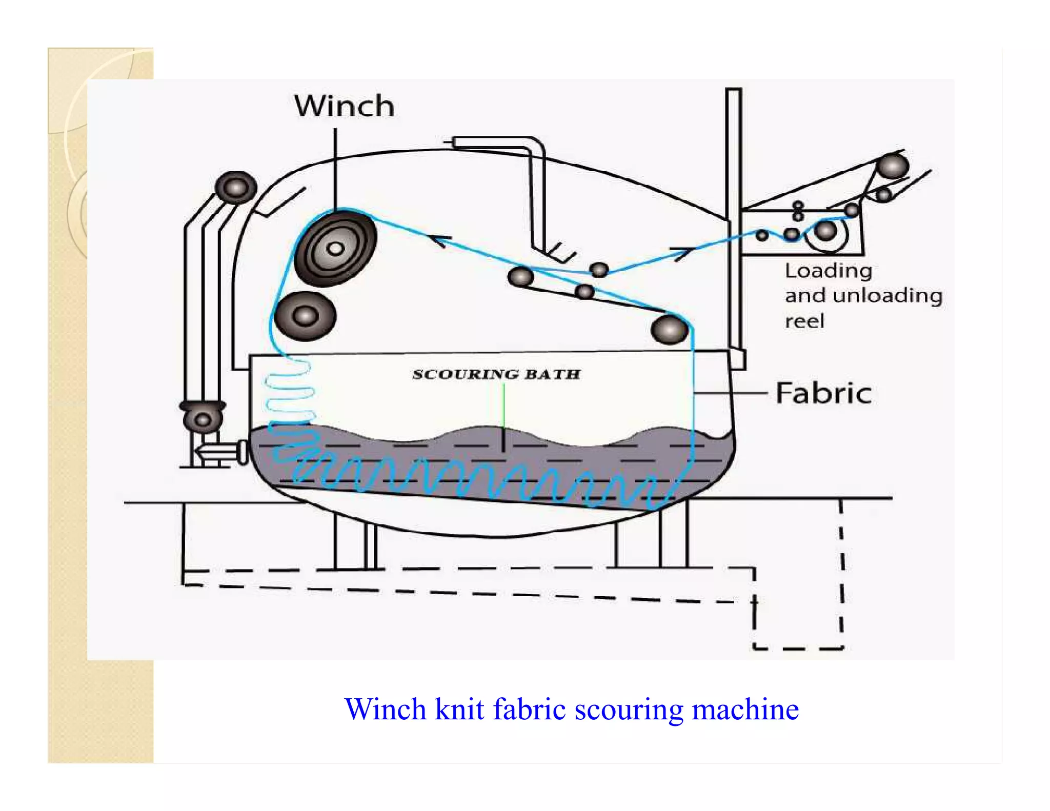 Pretreatment seminar ppt (3) | PDF