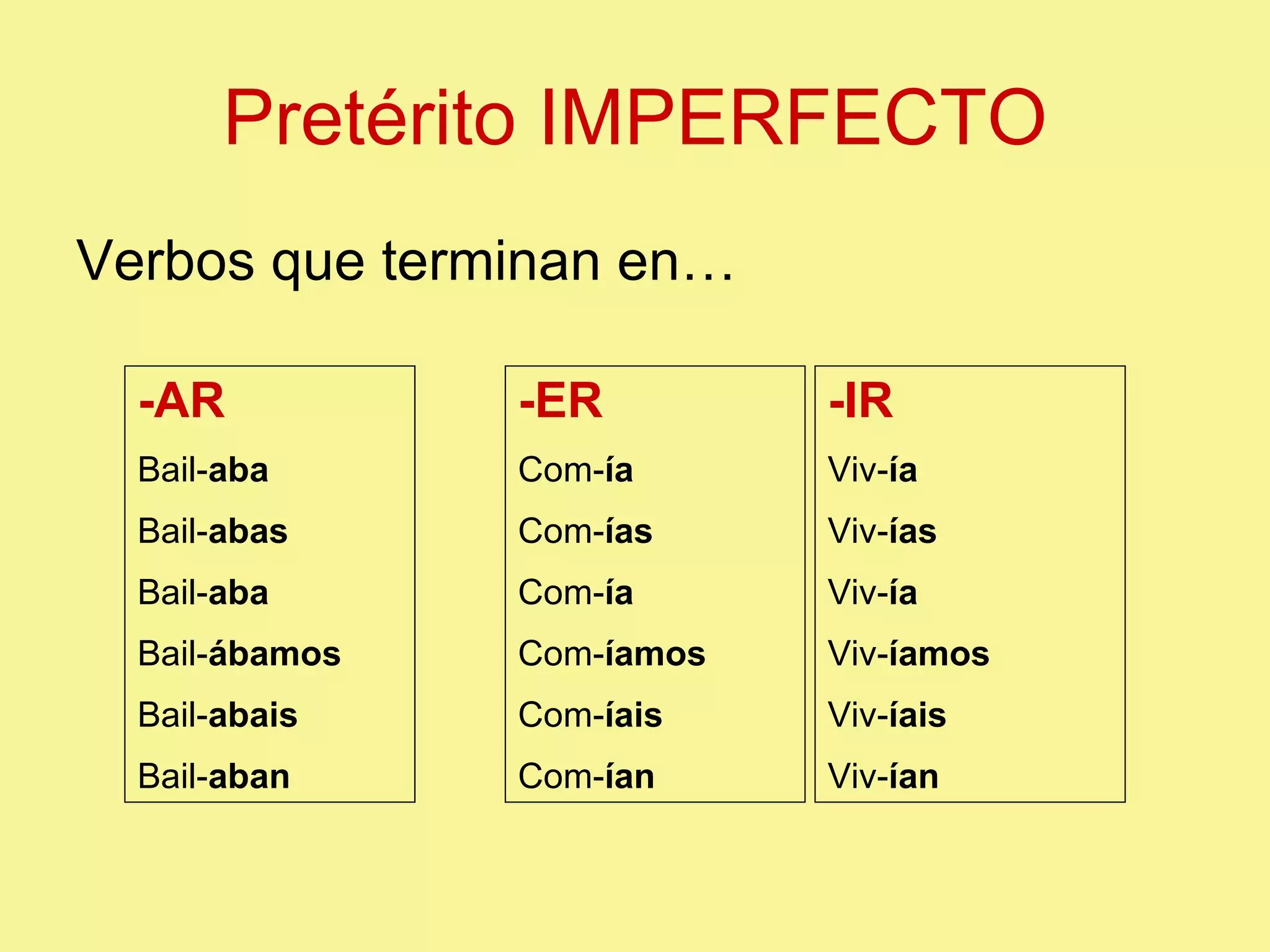 Indefinido/Imperfecto | PPT