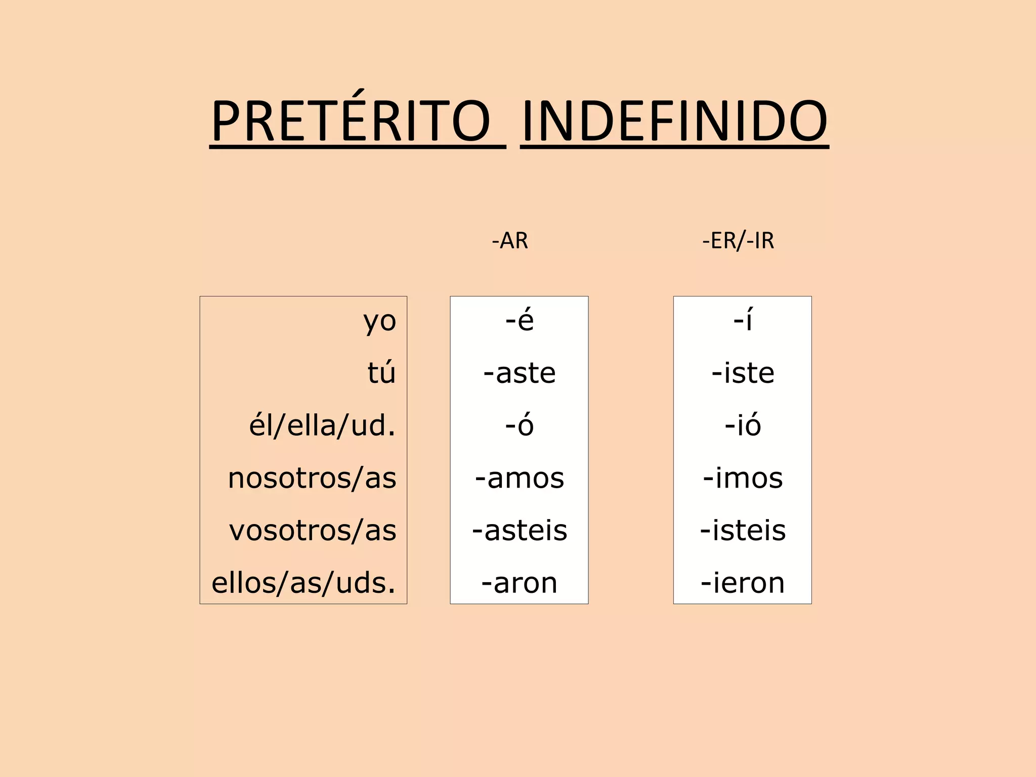 Pretérito indefinido | PPT
