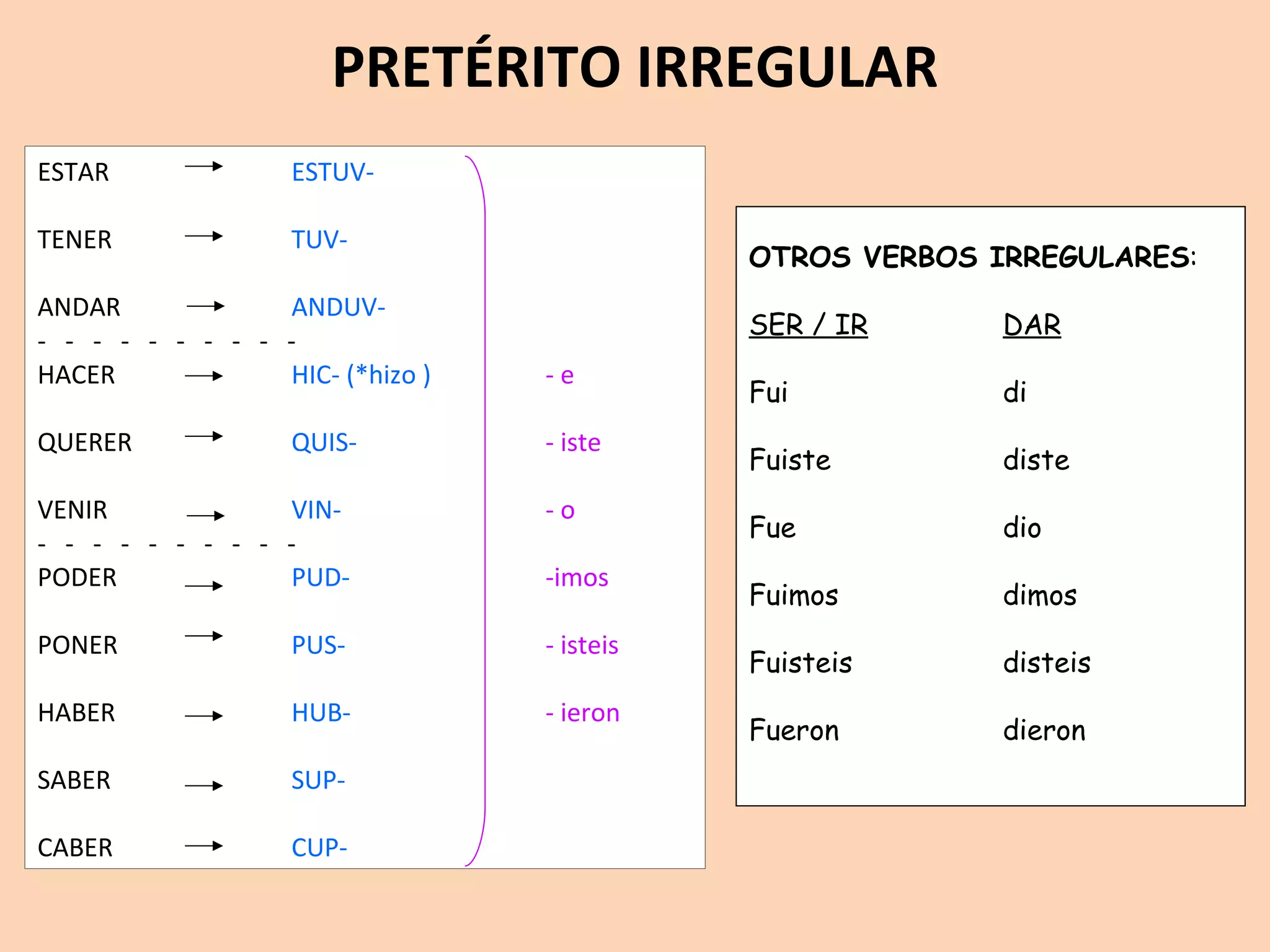 Pretérito indefinido | PPT