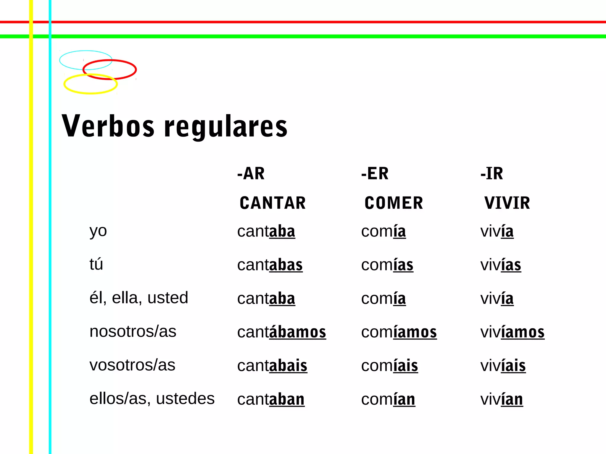 Pretérito imperfecto | PPT
