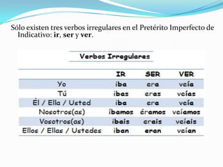 Pretérito imperfecto de indicativo | PPT