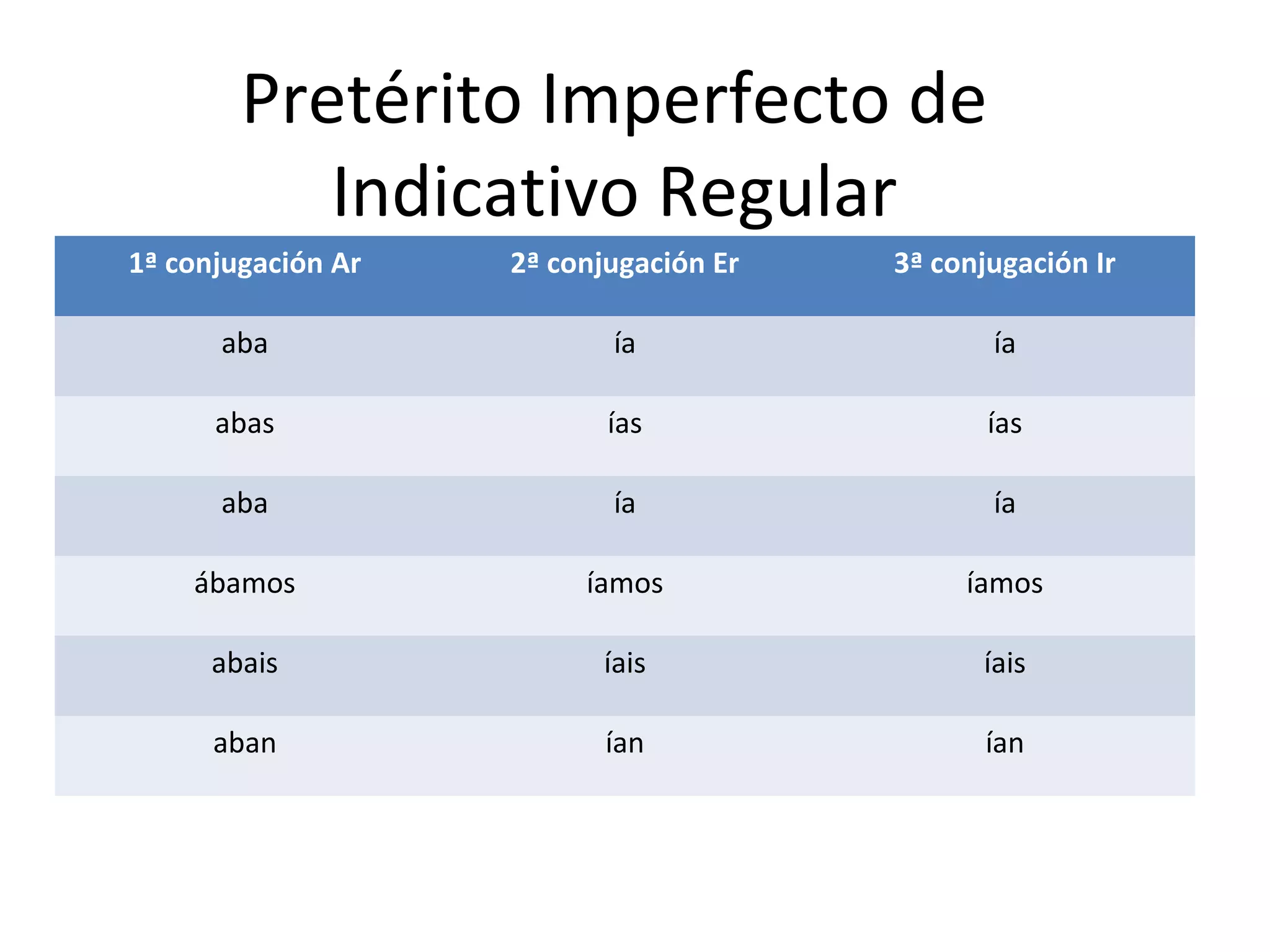El Pretrito Imperfecto De Indicativo Es Uno De Los Pretérito Perfecto ...