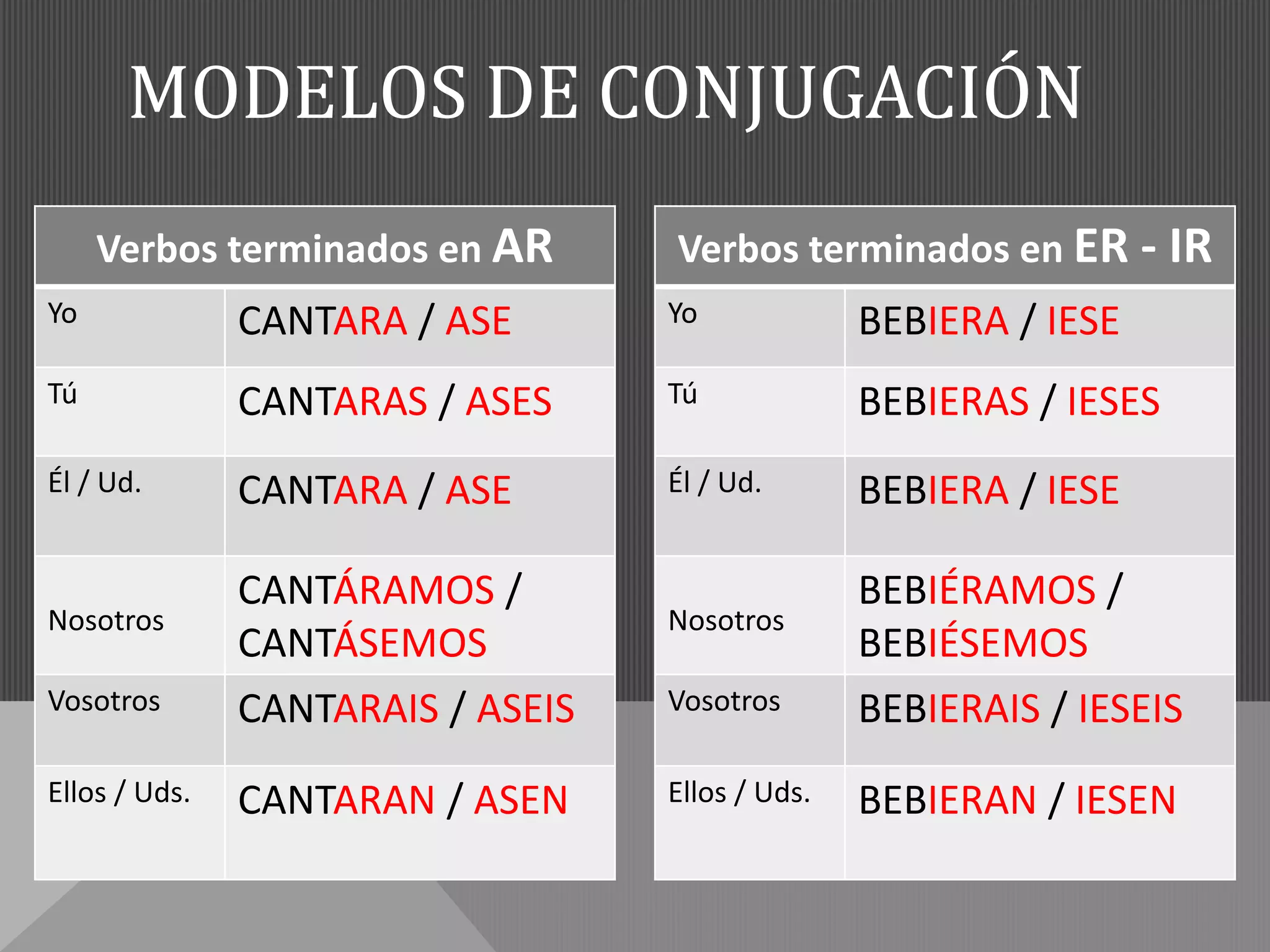 Pretérito imperfecto de subjuntivo | PPTX