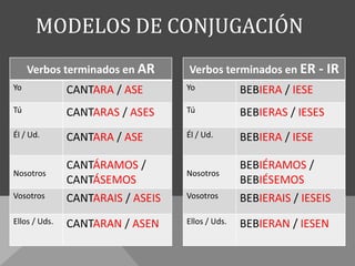 Pretérito imperfecto de subjuntivo | PPTX