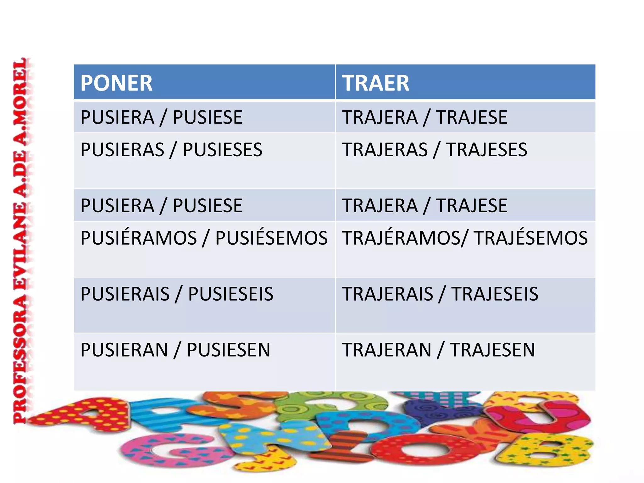 Pretérito imperfecto de subjuntivo | PPT