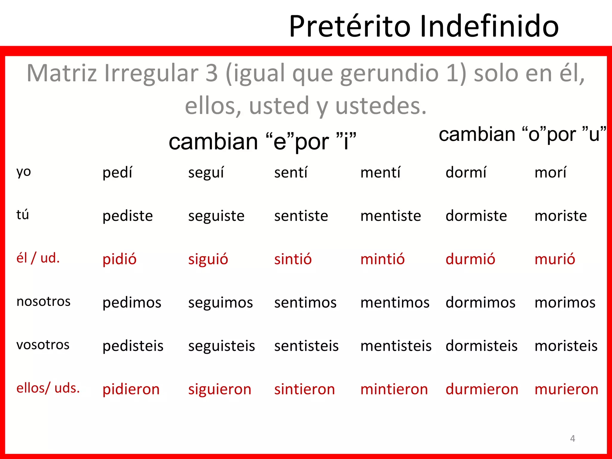 Pretérito indefinido explicación | PPT