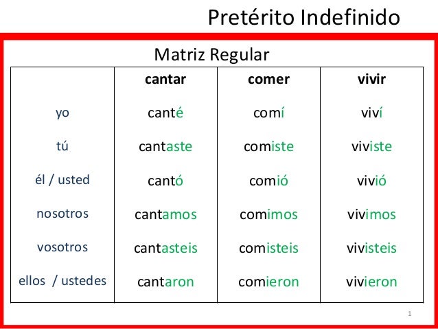 Comer preterite endings - famright
