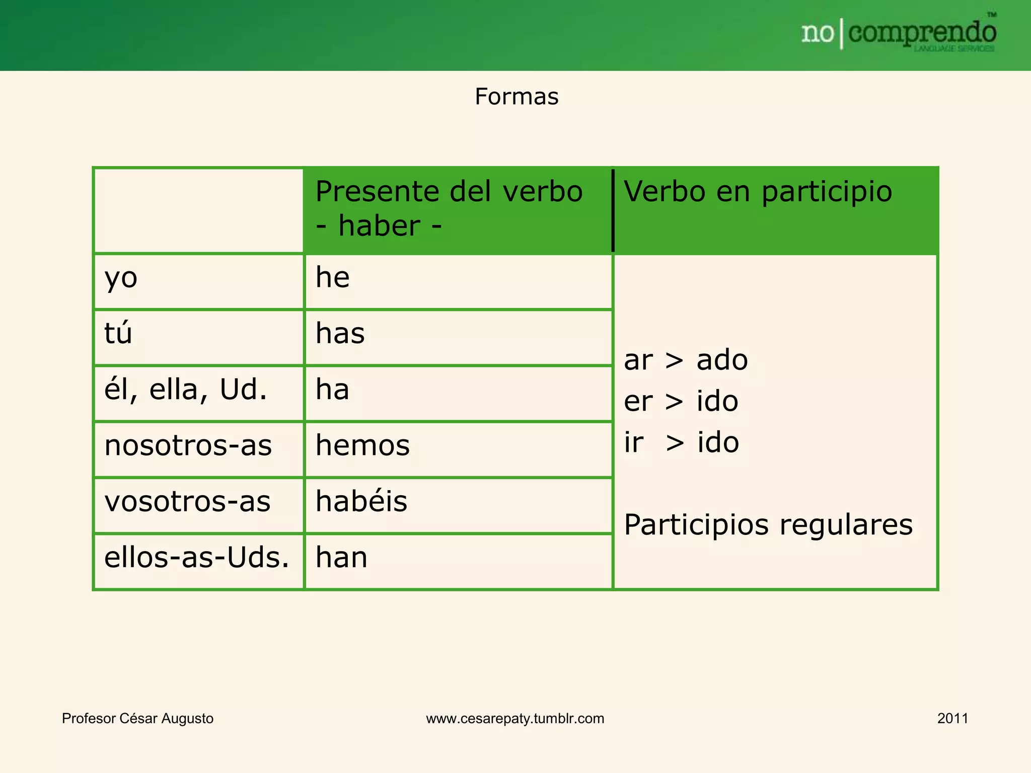 Pretérito perfecto indicativo | PPTX
