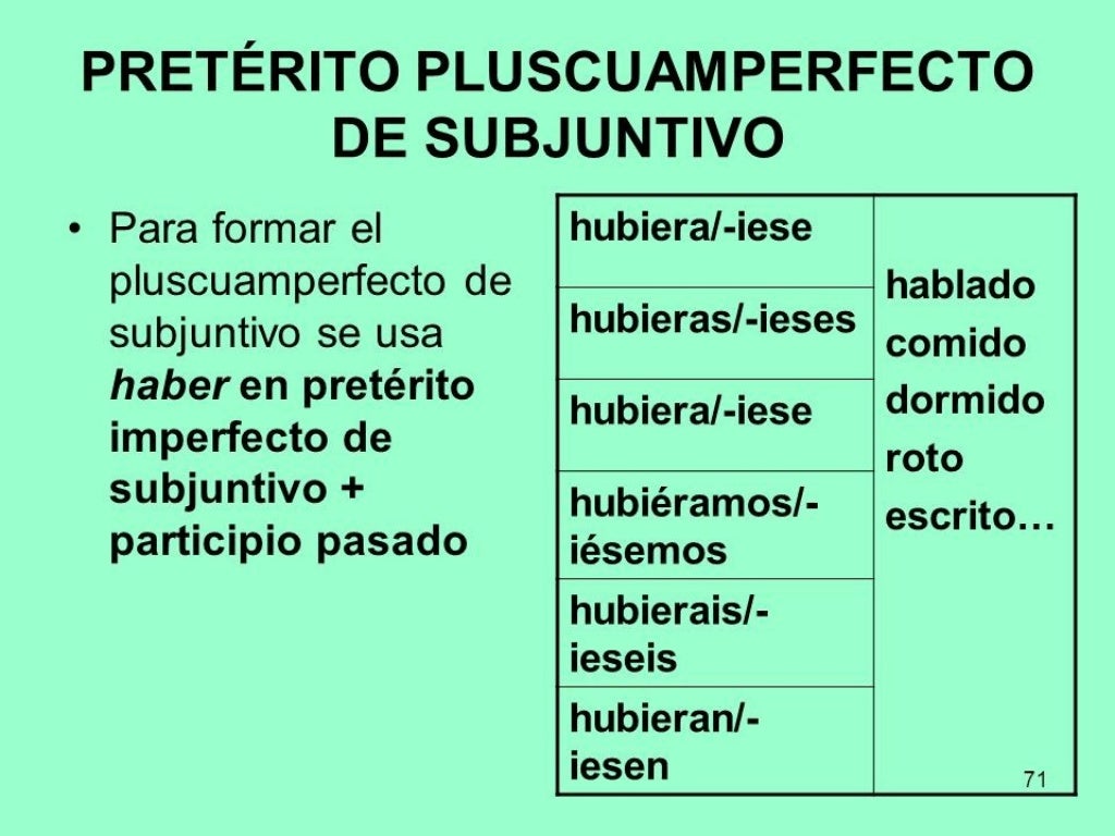 Pretérito Subjuntivo Ejemplos – Pretérito imperfecto de subjuntivo – FNPBN