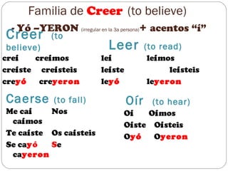 Spanish Irregular Preterite Verbs | PPT