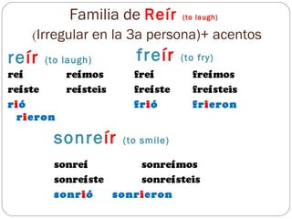 Spanish Irregular Preterite Verbs | PPT