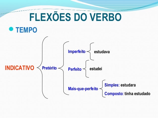 Pretéritos perfetio, imperfeito e mais que perfeito