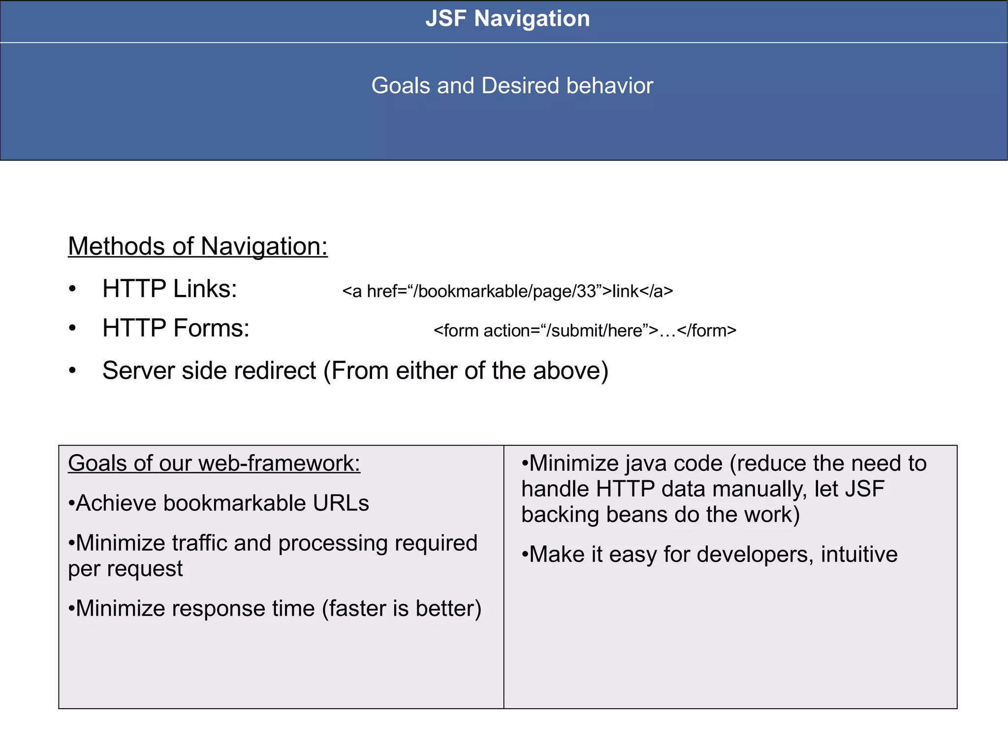 Bookmarkable JSF: PrettyFaces | PPT