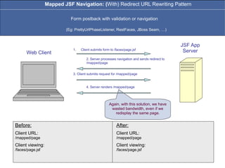 Bookmarkable JSF: PrettyFaces | PPT