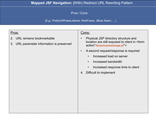 Bookmarkable JSF: PrettyFaces | PPT