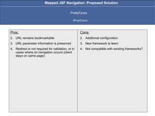Bookmarkable JSF: PrettyFaces | PPT
