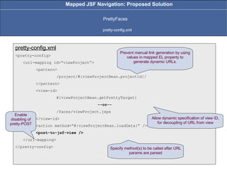 Bookmarkable JSF: PrettyFaces | PPT