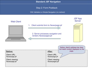 Bookmarkable JSF: PrettyFaces | PPT