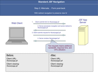 Bookmarkable JSF: PrettyFaces | PPT