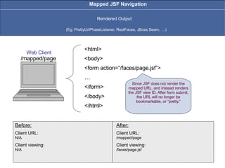 Bookmarkable JSF: PrettyFaces | PPT
