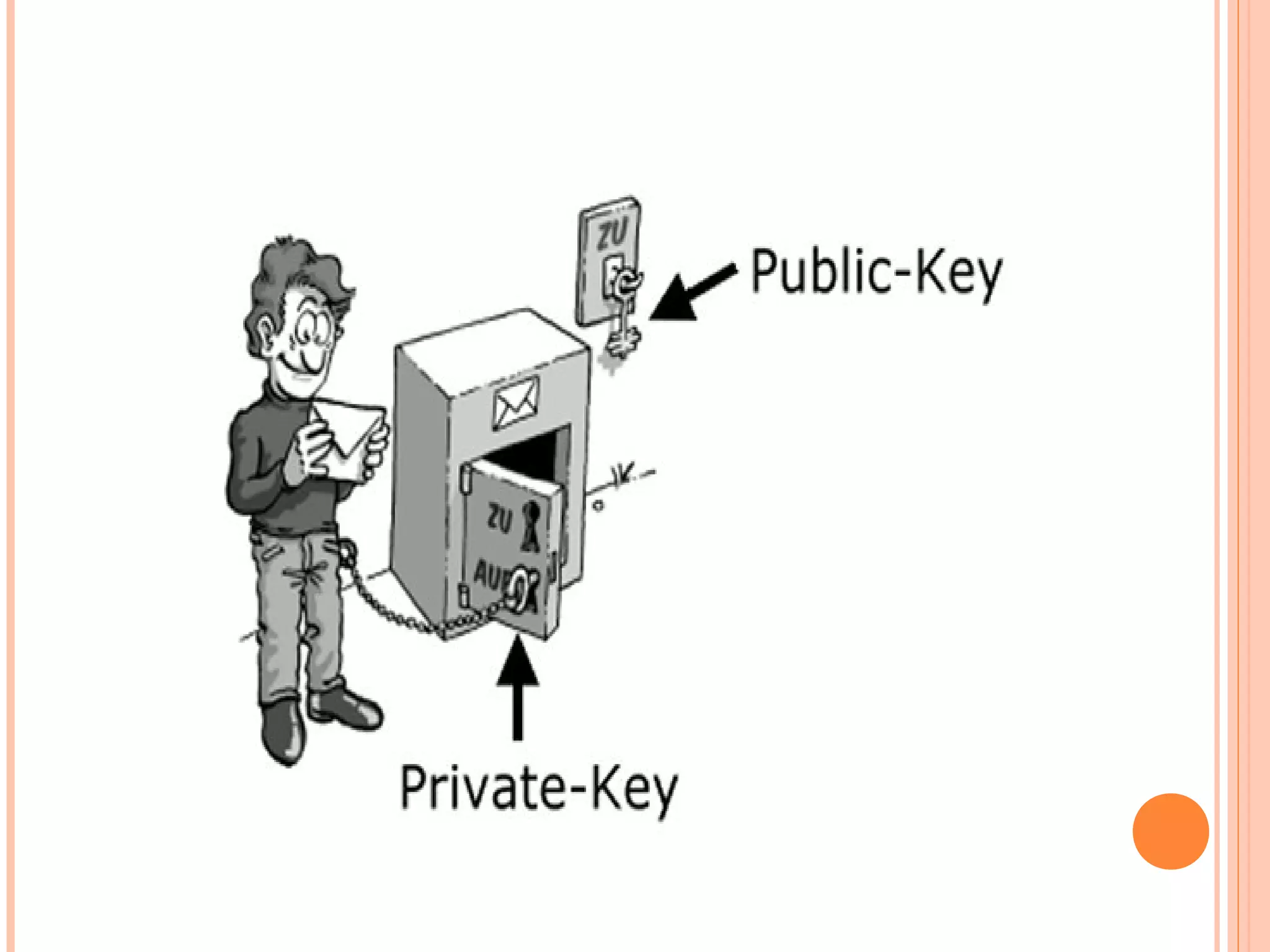 Pretty good privacy | PPT