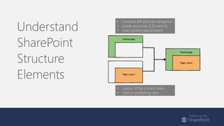 Pretty Up My SharePoint | PDF | Web Design and HTML | Internet