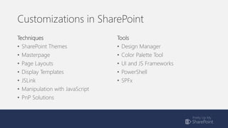 Pretty Up My SharePoint | PDF | Web Design and HTML | Internet