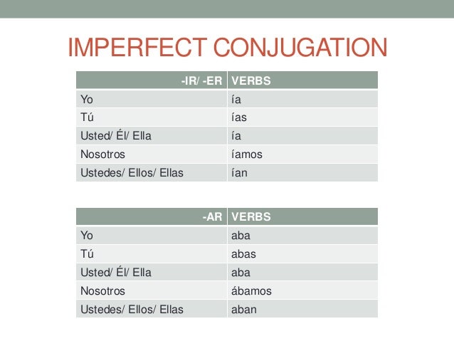 Preterit vs. Imperfect Verb Tenses Lesson Presentation