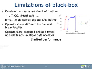 Pretzel: optimized Machine Learning framework for low-latency and high ...