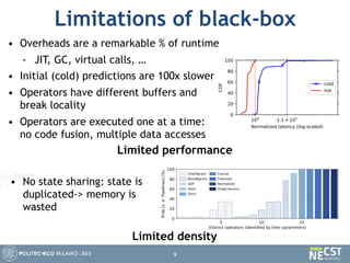 Pretzel: optimized Machine Learning framework for low-latency and high throughput workloads. | PPT