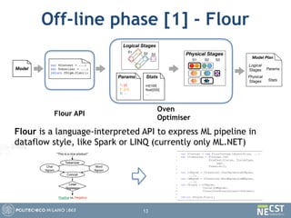 Pretzel: optimized Machine Learning framework for low-latency and high throughput workloads. | PPT