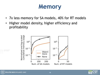Pretzel: optimized Machine Learning framework for low-latency and high throughput workloads. | PPT