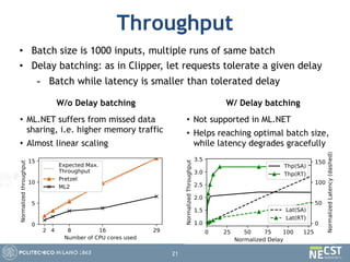 Pretzel: optimized Machine Learning framework for low-latency and high throughput workloads. | PPT
