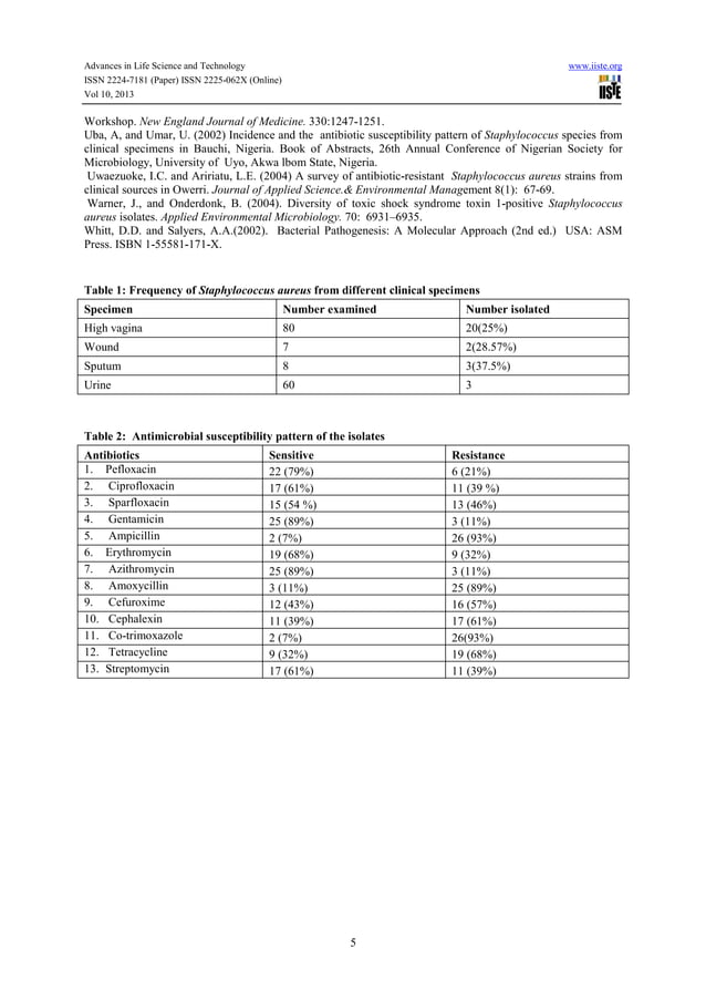 Prevalence and antibiotic susceptibility pattern of staphylococcus aureus in clinical specimens ...