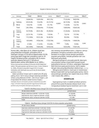 Prevalence and pattern of refractive errors among Saudi adults.en.id.pdf