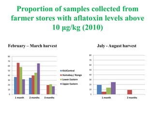 Prevalence of aflatoxin along the maize value chain in kenya | PDF