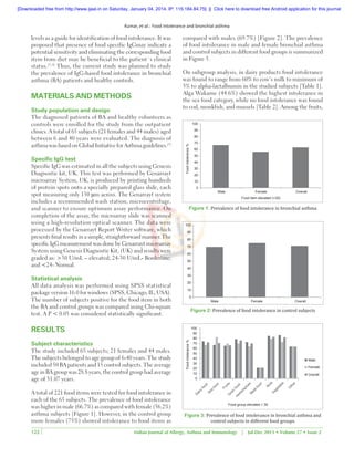 Prevalence of food intolerance in bronchial asthma in india | PDF