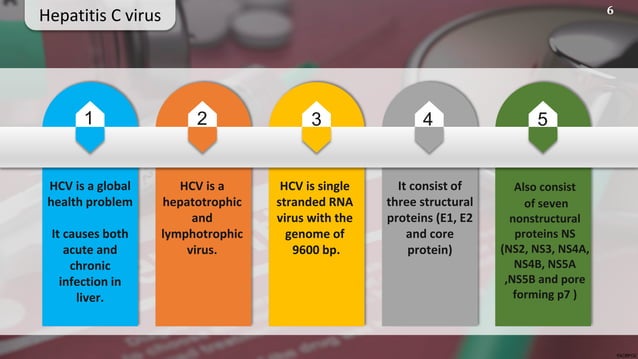 Prevalence of HCV genotypes in Punjab, Pakistan | PPT